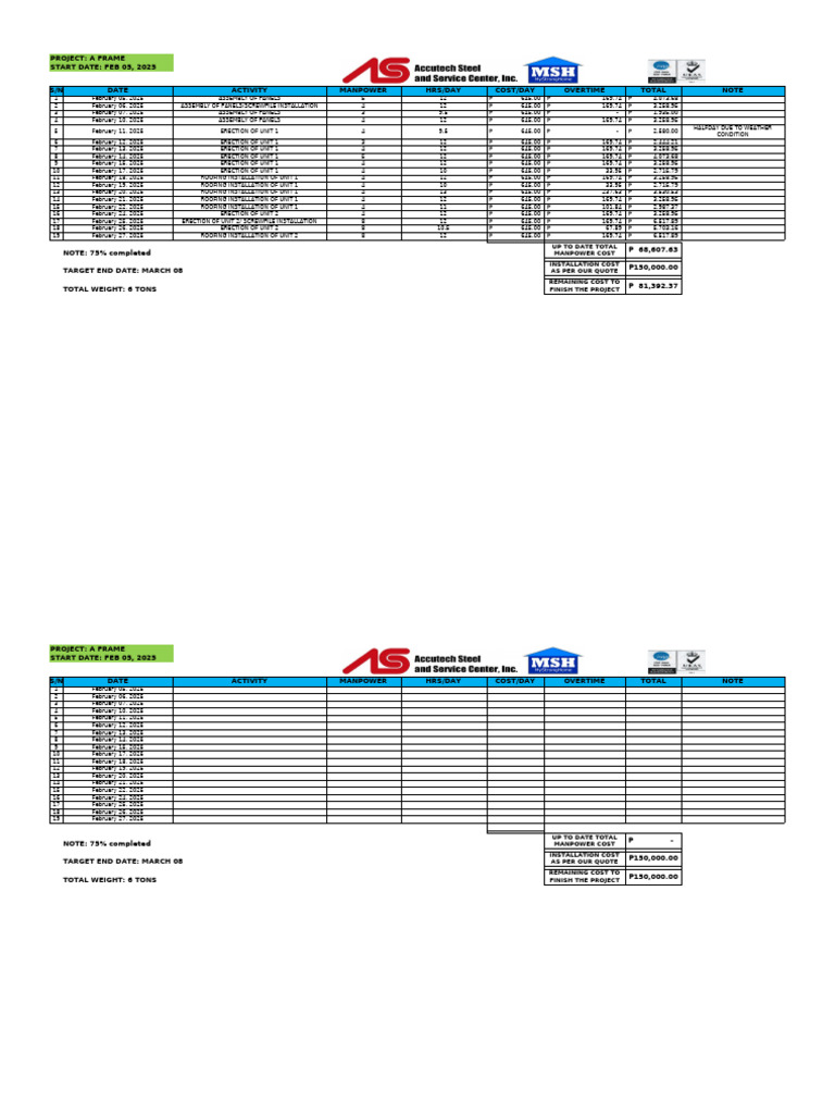All Project Manpower Cost | PDF