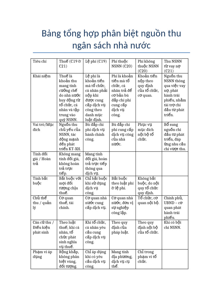 Bang Phan Biet Thu Phi Le Phi | PDF