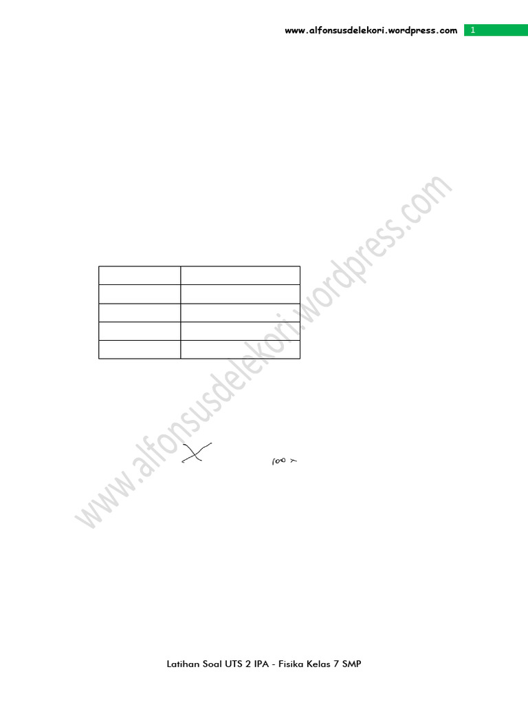 kelas-7-soal-latihan-uts-2-ipa-fisika-kelas-vii-1718 | PDF