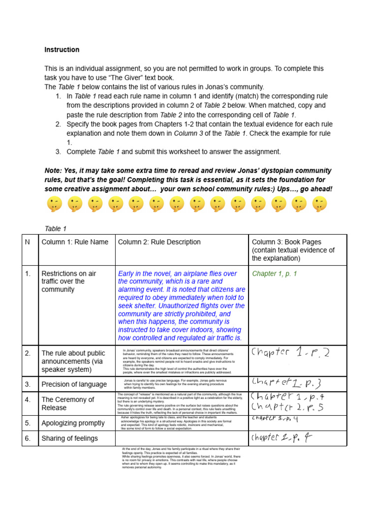 "the Giver" by Lois Lowry, Chapters 1-2 Review: Jonas' World Rules ...