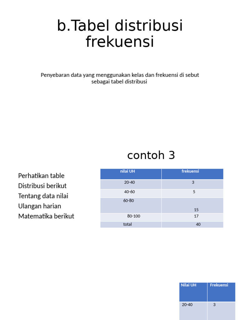 Ppt Mtk Bu Kisti | PDF