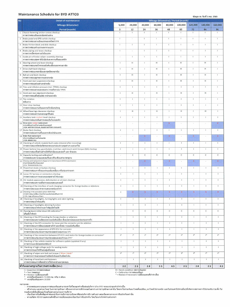 Maintenance_Schedule-byd-แจ้งวัฒนะ | PDF