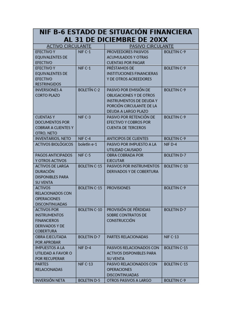 Clasificación Nif B-6 Completa | PDF | Deuda | Contabilidad