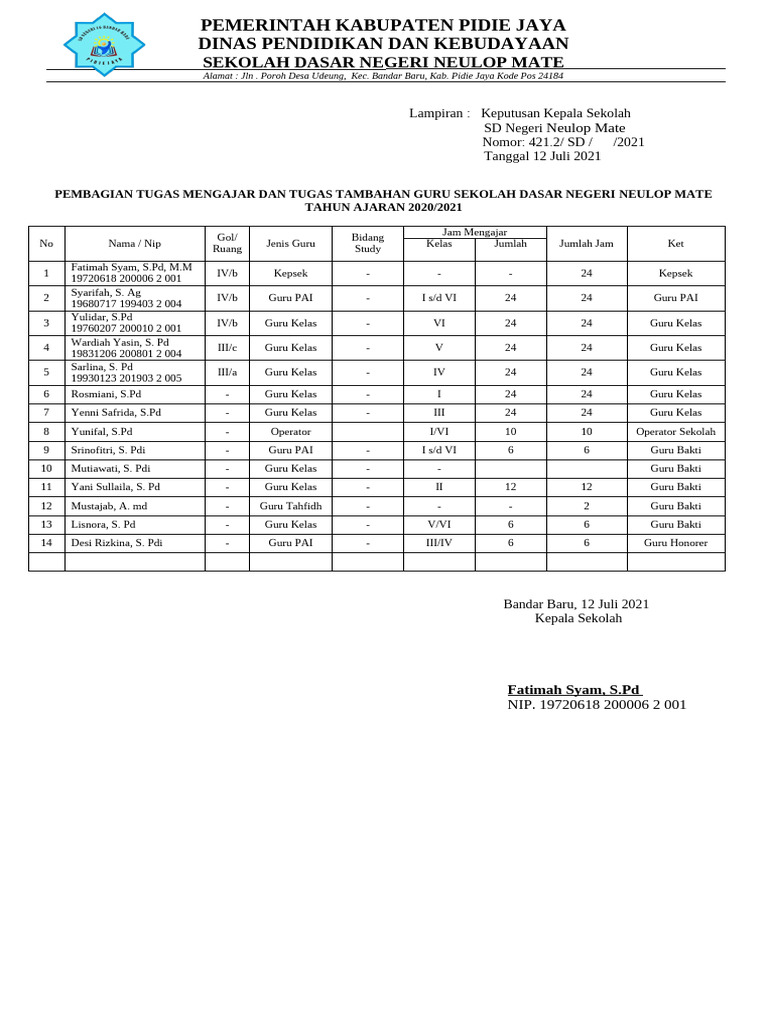 Lampiran SK Pembagian Tugas 2021 | PDF