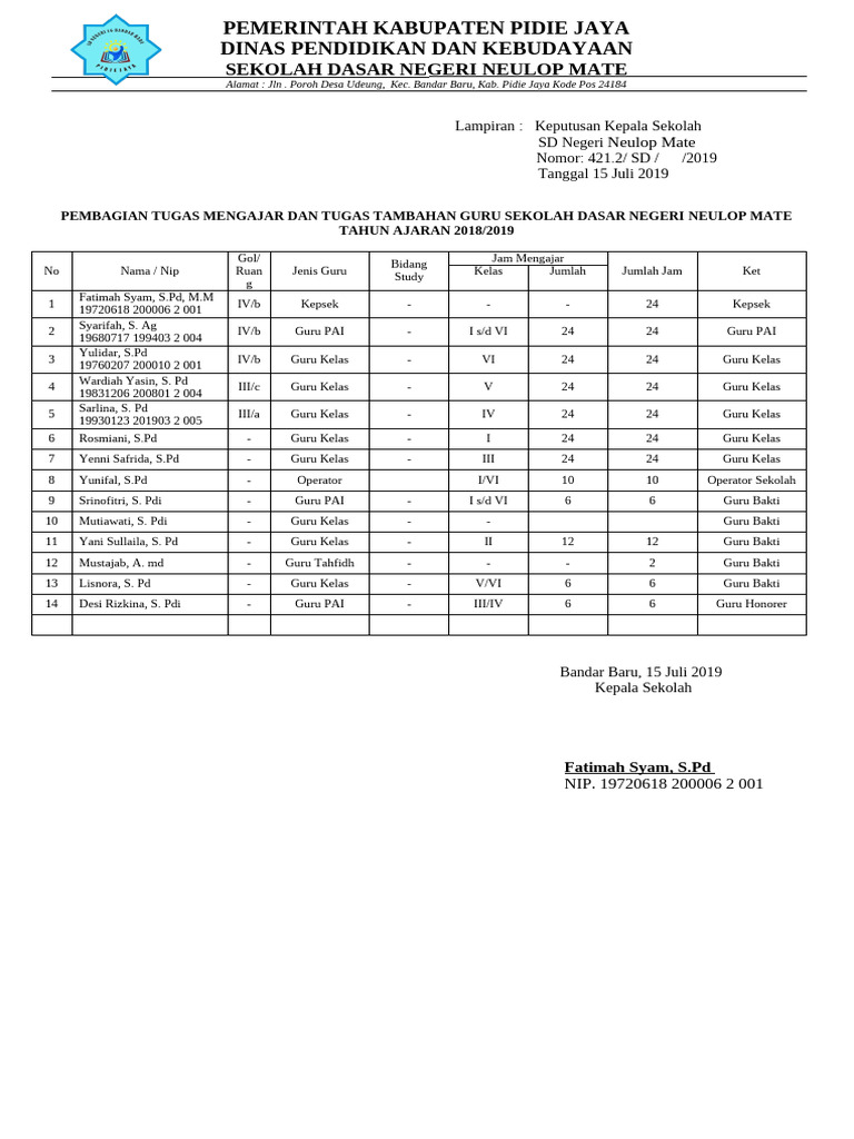 Lampiran SK Pembagian Tugas 2019 | PDF