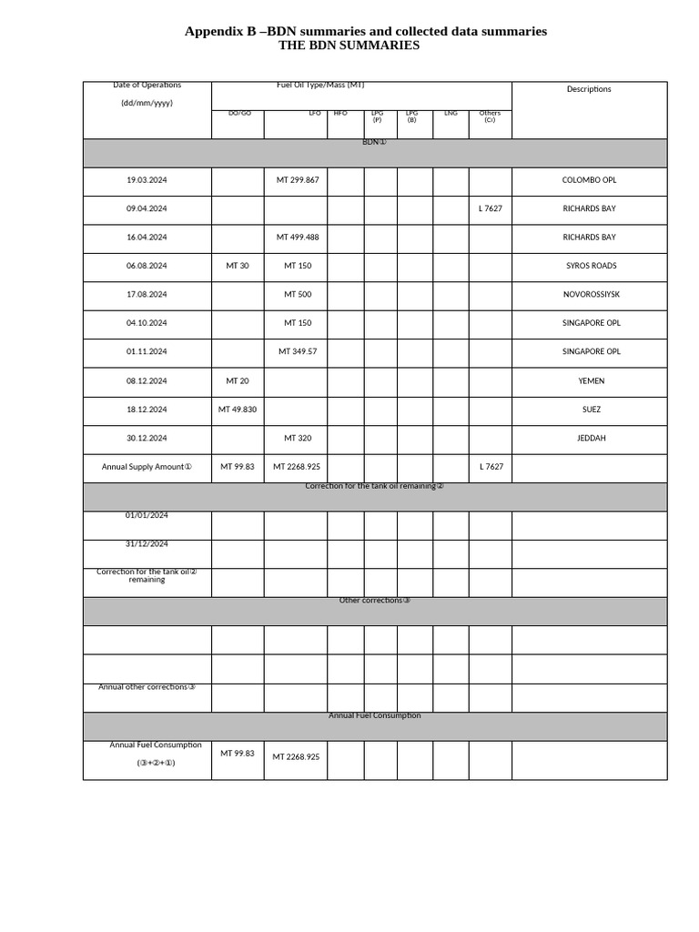 2- summaries of bunker delivery notes | PDF