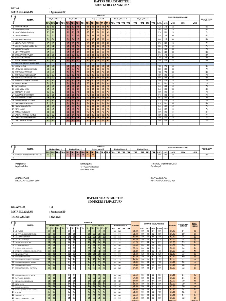 Format Daftar Nilai Sem 1 Dan 2 TP. 2023-2024 | PDF