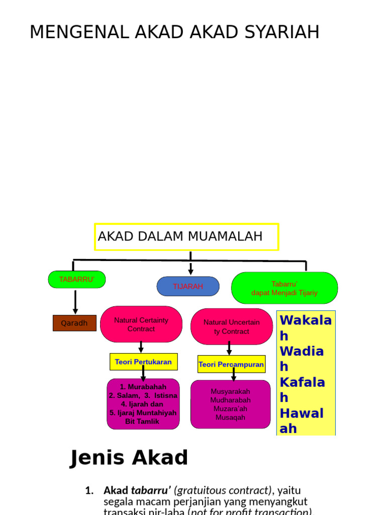 Mengenal Akad Akad Syariah | PDF