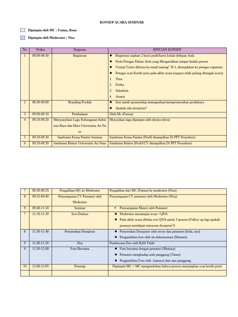 Konsep Acara Talkshow | PDF