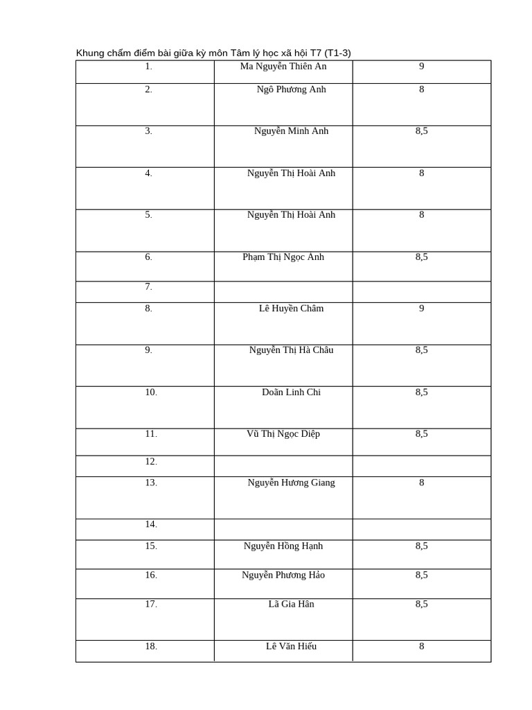 Khung điểm tự chấm | PDF