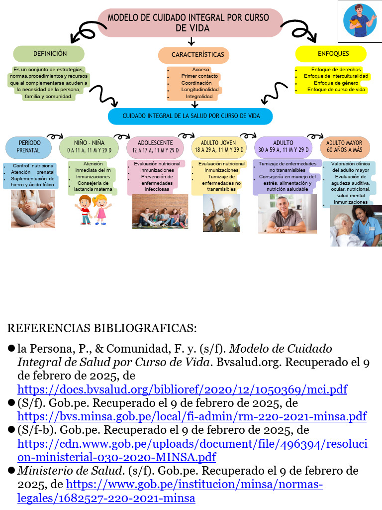 Mapa Conceptual 20240908 192657 0000 | PDF