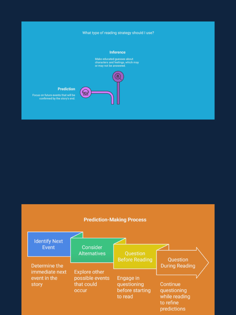 Prediction and Inference Presentation | PDF