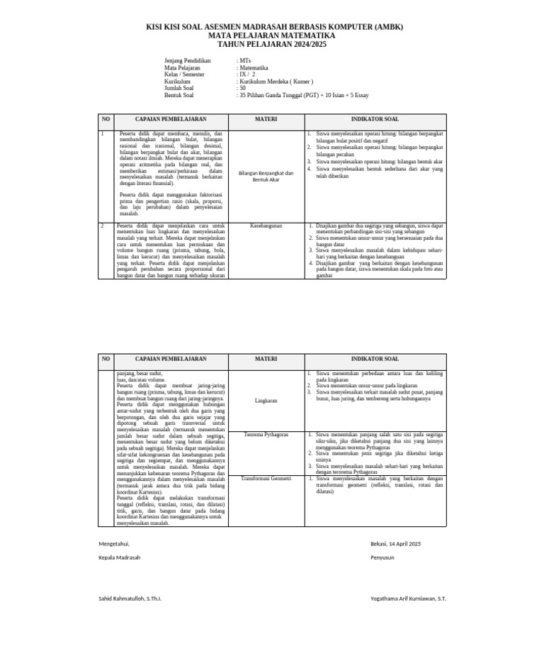 Kisi Kisi Soal MTK Asesmen Madrasah Berbasis Komputer (Ambk) 2025 | PDF