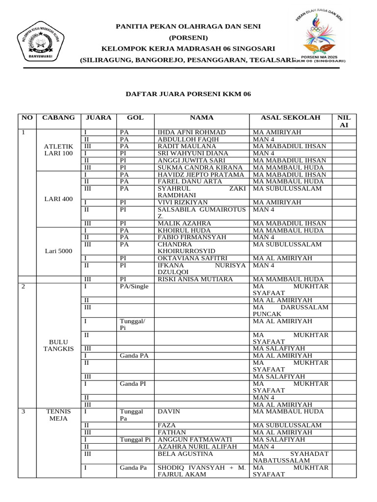 DAFTAR JUARA Porseni 2025 | PDF