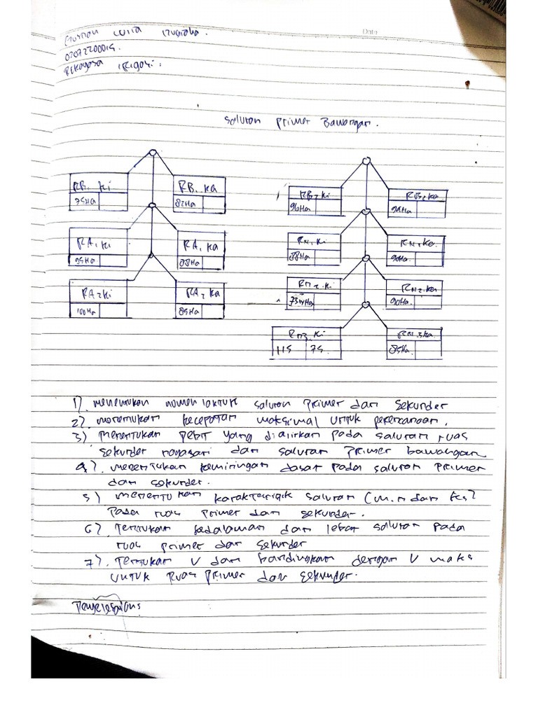 Uas Irigasi Gustian Wira | PDF