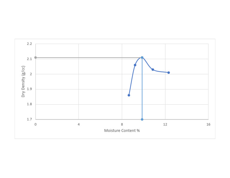 Compaction Graph | PDF