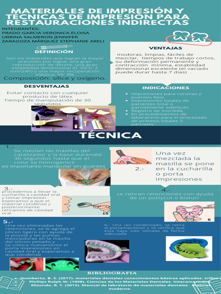 Infografia Materiales de Impresion | PDF | Materiales