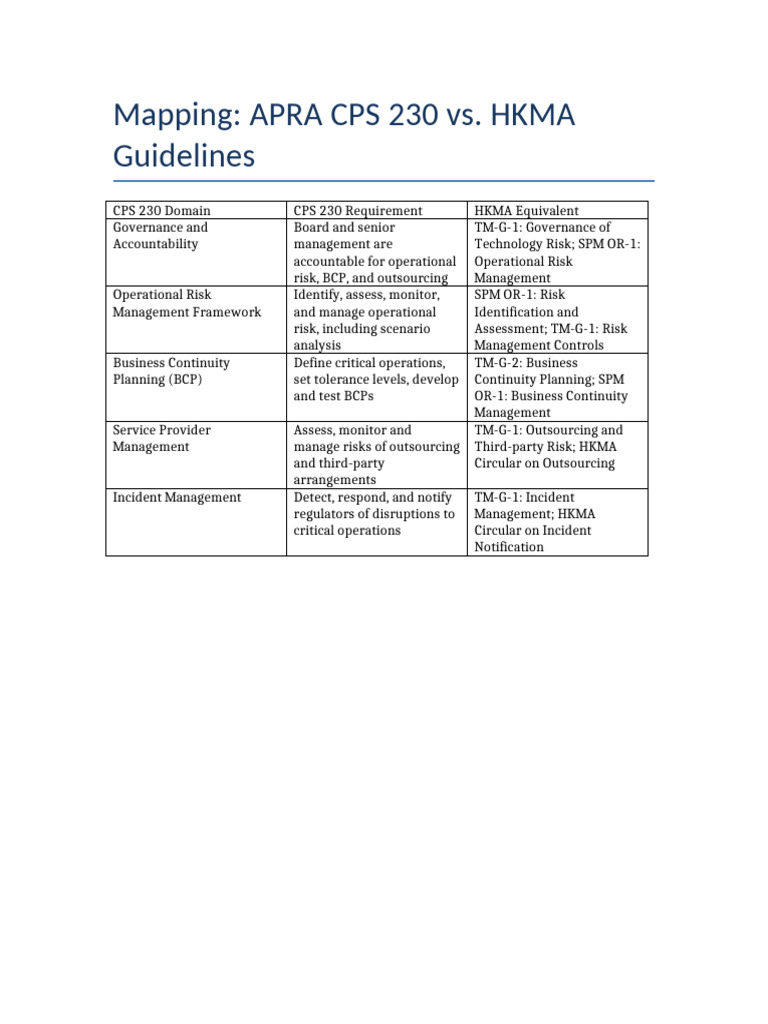 CPS 230 Vs HKMA Mapping | PDF