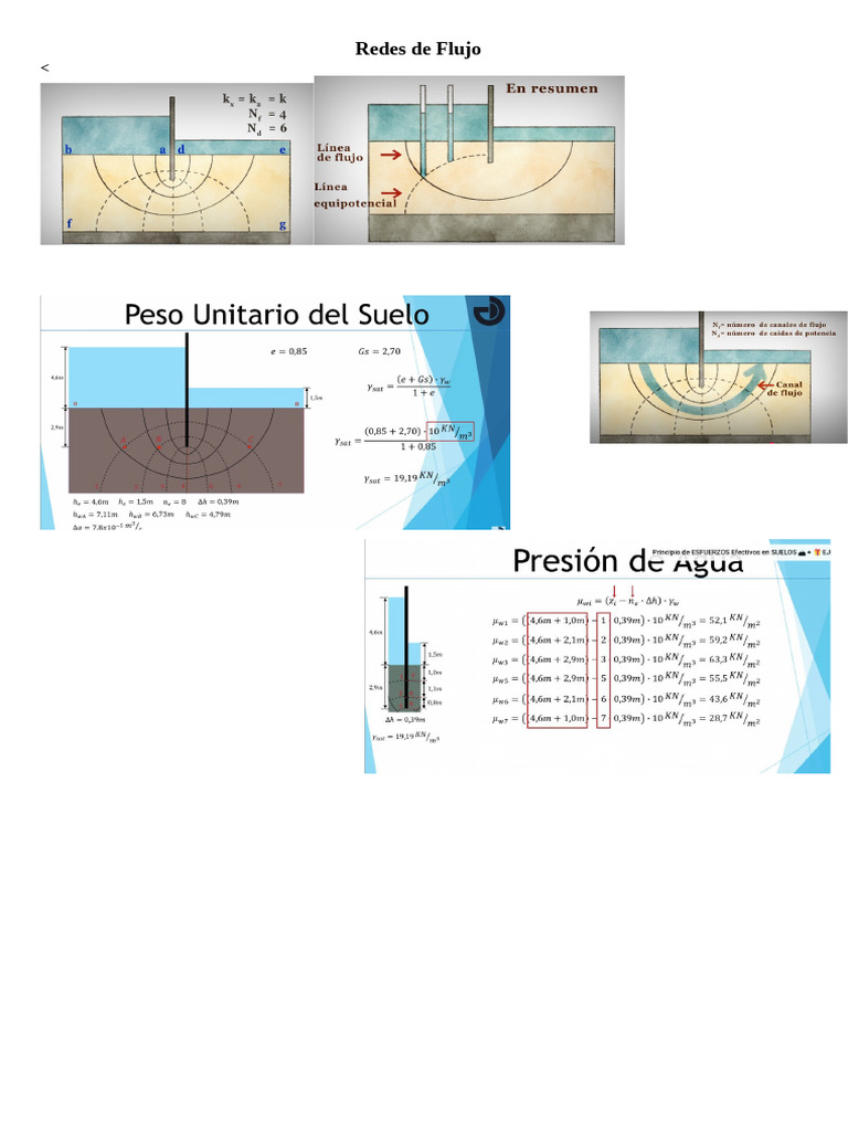 Formulario Red De Flujo | PDF
