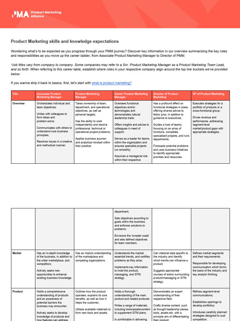 Product Marketing Career Table | PDF | Marketing | Leadership