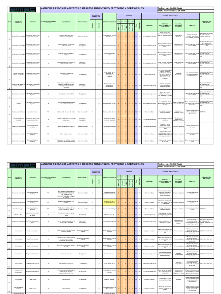 Matriz Aspectos e Impactos Ambientales - Proyectos y Obras Civiles | PDF | Soldadura | Construcción