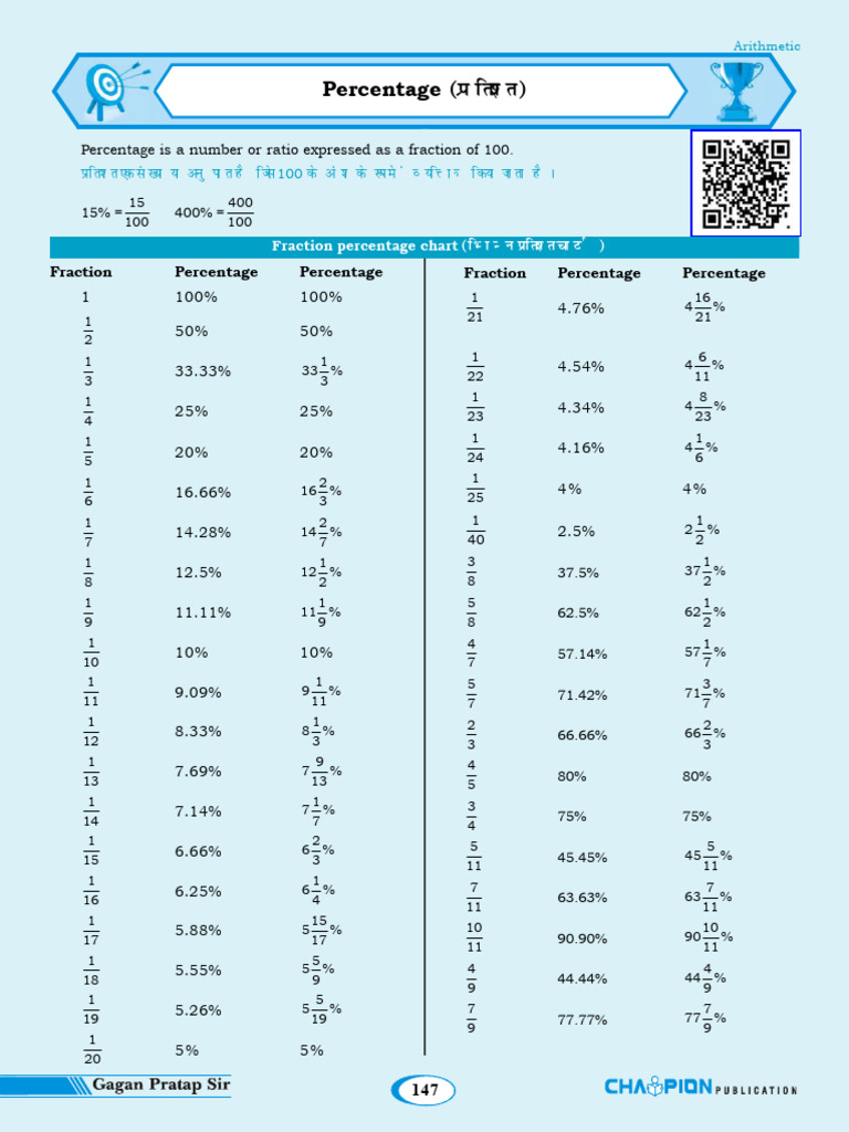 Concept King (Percentage) | PDF | Percentage | Numbers