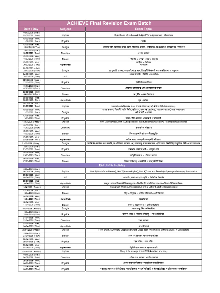 ACHIEVE Final Revision Exam Batch Update Routine | PDF