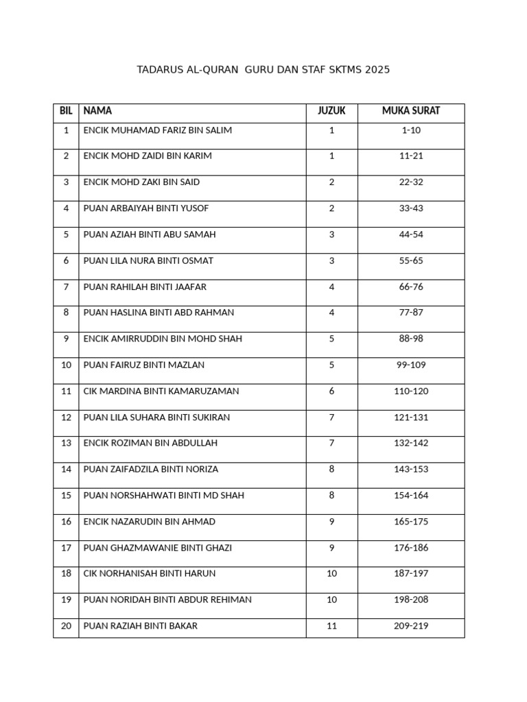 Tadarus Al-Quran 2025 | PDF