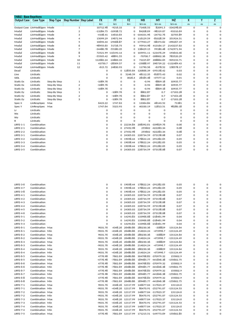 Structure Output Envelope | PDF | Mechanics