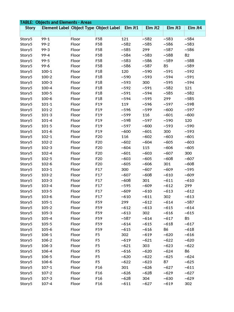 Element-Object and Element Envelope | PDF | Tornadoes | Branches Of ...