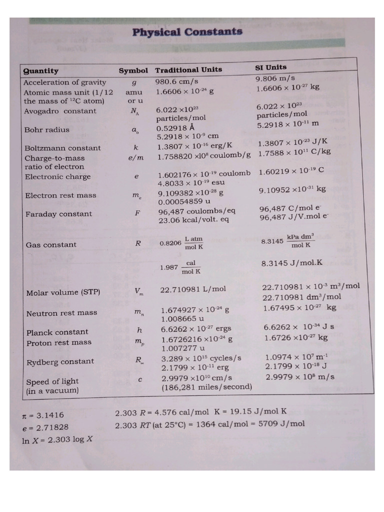Physical Constant of Chemistry | PDF