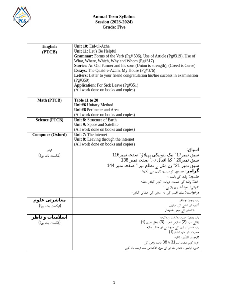 Annual Syllabus & GK | PDF