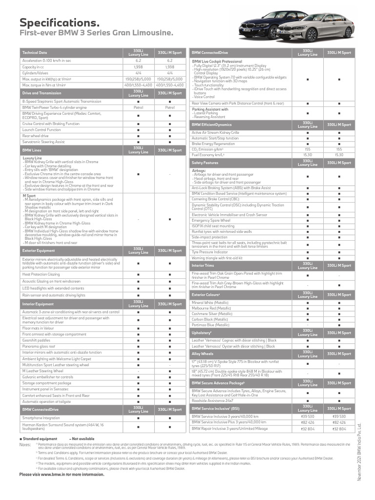 BMW NSC Specsheet AllVariants Nov21 3GL Petrol A4.pdf - Asset ...