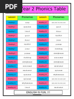 Jolly Phonics Sight Words | PDF
