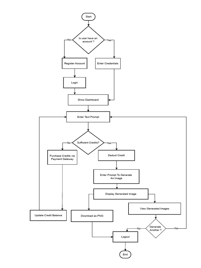 Activity Drawio | PDF