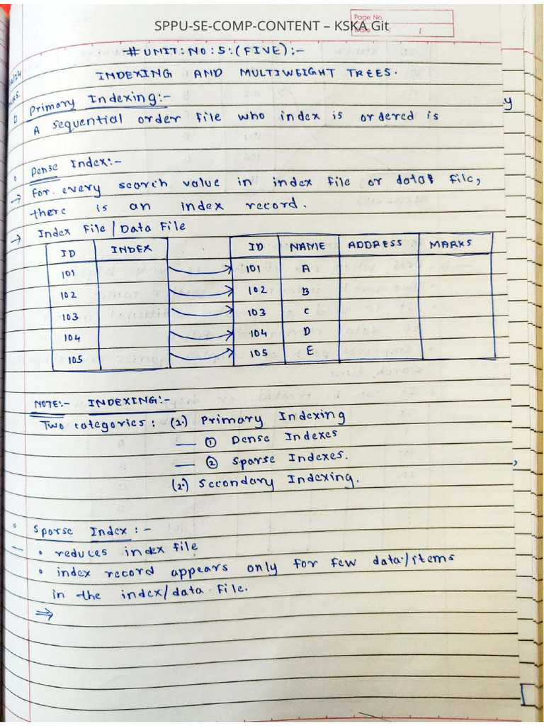 DSA Class Notes - Unit 5 | PDF