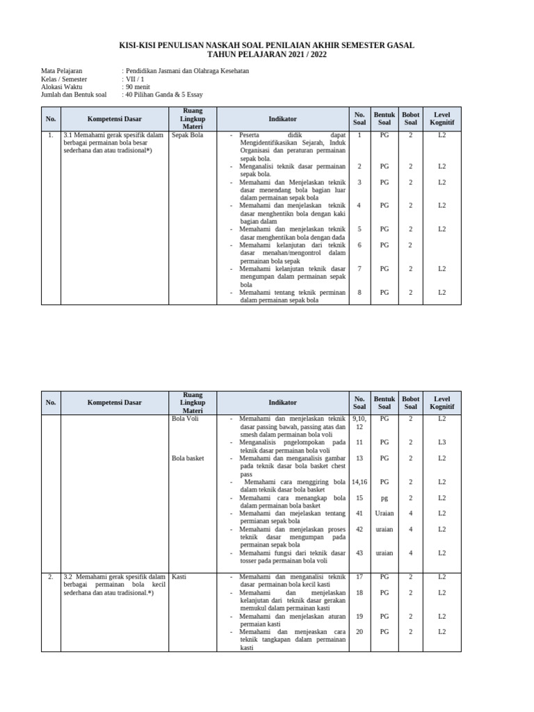 Kisi-Kisi PAS PJOK Kelas 7 Ganjil | PDF