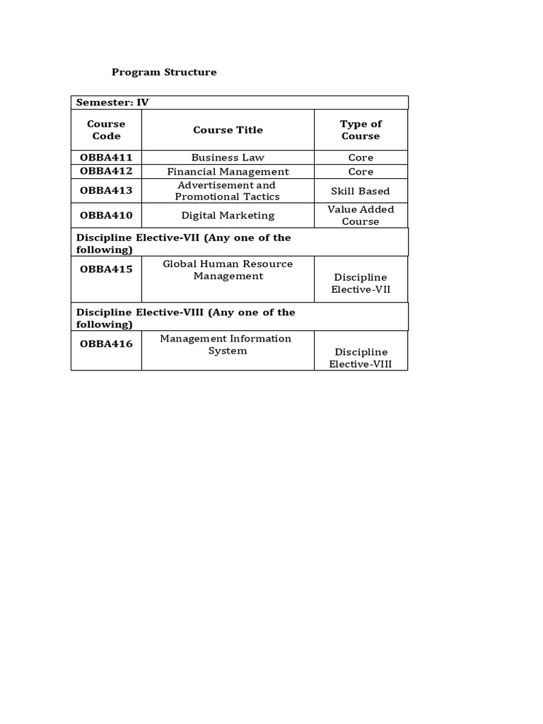 BBA 4th SEM Program Structure | PDF