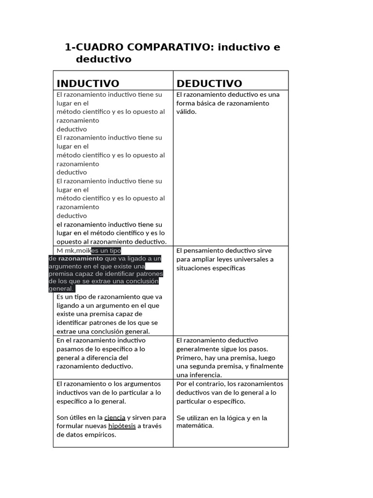 Cuadro Comparativo | PDF | Razonamiento deductivo | Razonamiento inductivo