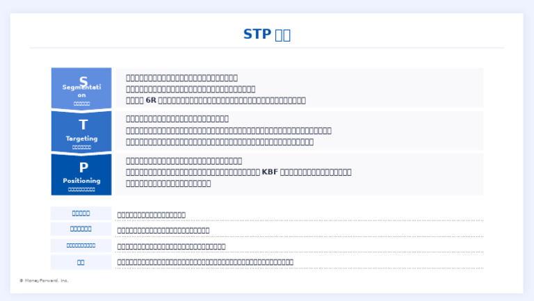 STP Analysis | PDF