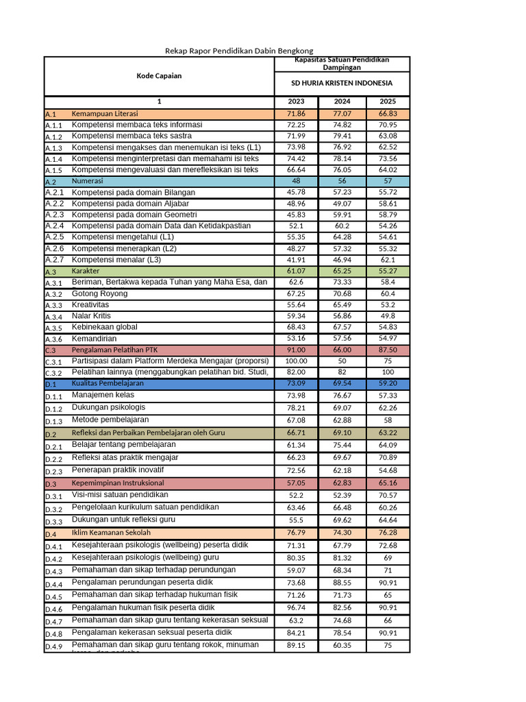 SD Hki Rekap Rapor Pendidikan | PDF