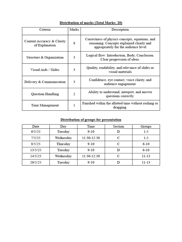 Presentation Marks Distribution Guide | PDF