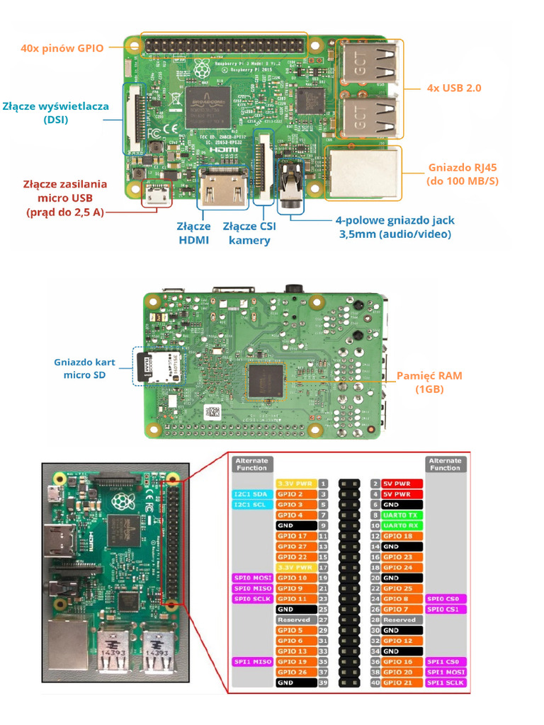 Rpi 3b | PDF