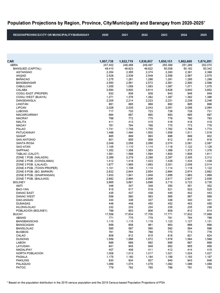 2015 Census Based Population Projections CAR | PDF