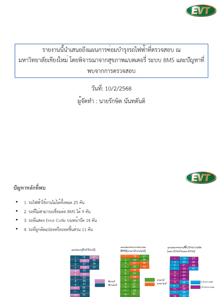 Chiangmai Repair Plan 02 | PDF