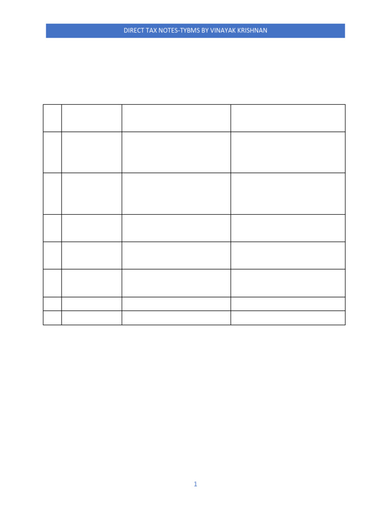 Direct Part I-Basics, Residential Status, Heads of Income - 62255 | PDF ...