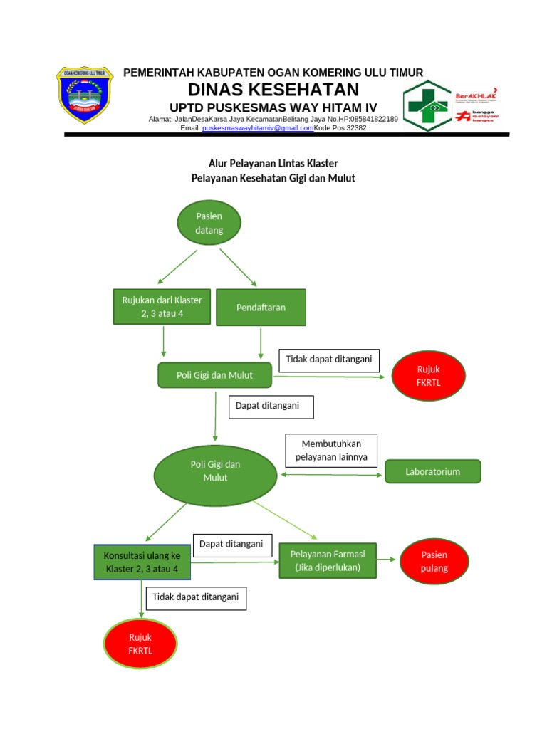 Alur Pelayanan Lintas Klaster | PDF