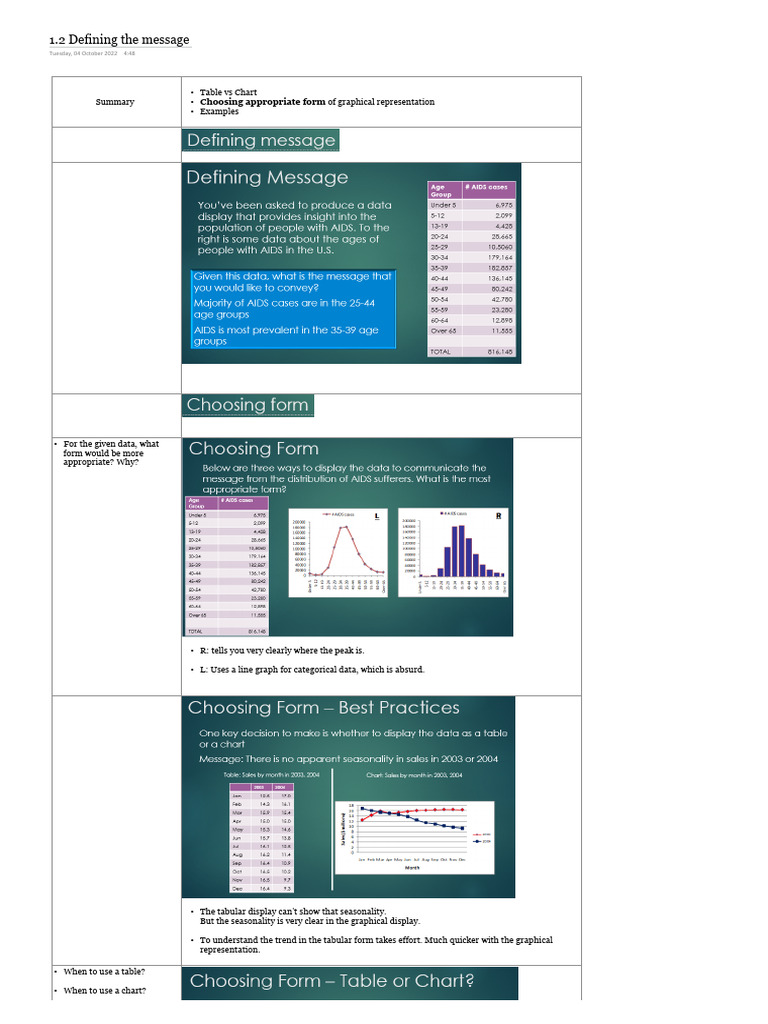1.2 Defining The Message | PDF | Area | Chart