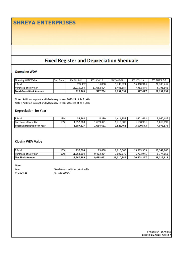 Depreciation Shedule | PDF