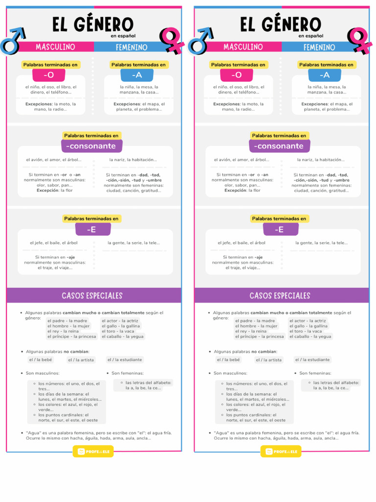 Género - Infografía A4 (v.1.0) PARA EL ALUMNO | PDF
